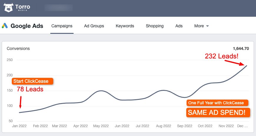 Protect Your PPC Campaigns with the Best Click Fraud Protection Software - Clickcease 2023 ...